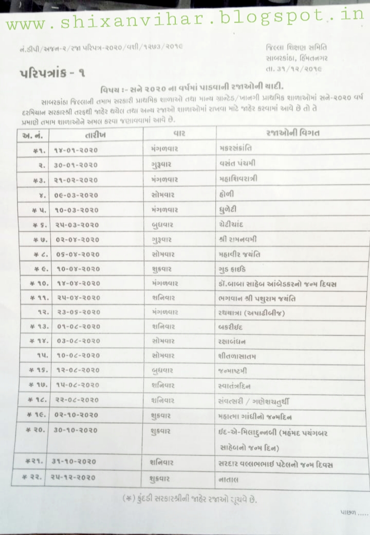 Download Sabarkantha (S.k) District Jaher - Marjiyat Raja list for ...