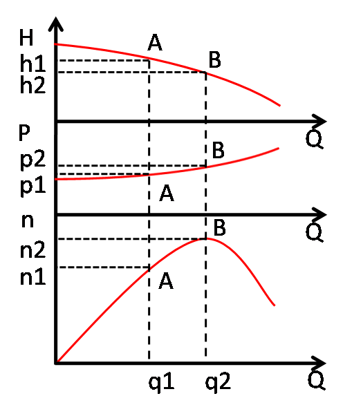 Centrifugal pump charisteristic curves: Characteristic Curve Combined ...