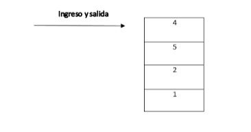 Aprendiendo - Programación Estructurada: Pilas en Java