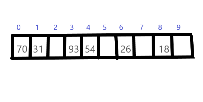 What Is Hashing Data Structure Tutorial