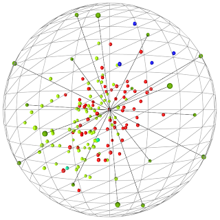 MAPIT: Star Plot Map