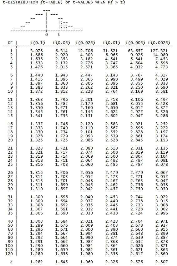 Quantitative Methods: Geography 370: Assignment 4: Hypothesis Testing