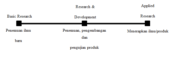 Jenis-Jenis Metode Penelitian
