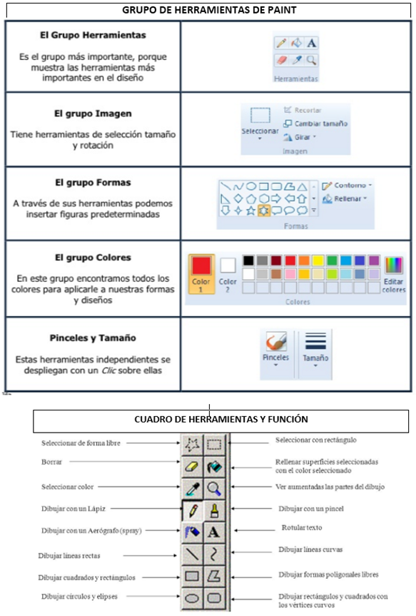 MONSATIC: PAINT Y SUS HERRAMIENTAS.