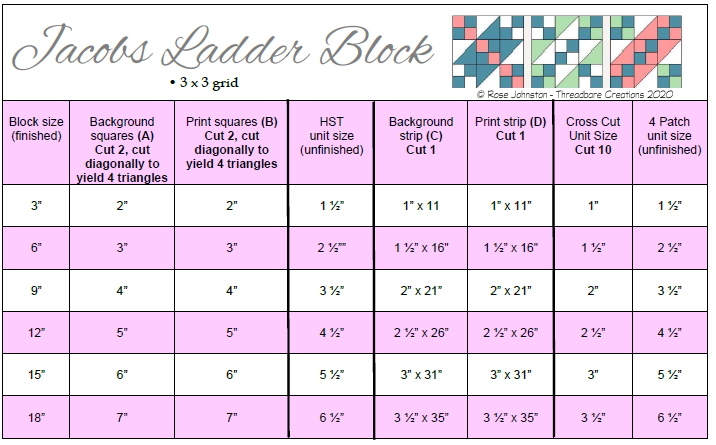 {Classic Quilt Blocks} Jacobs Ladder - A Tutorial - Threadbare Creations