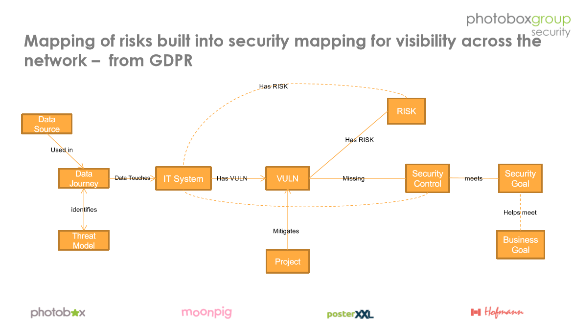 Jira augmented Threat Model, Vulnerability and Risk Management