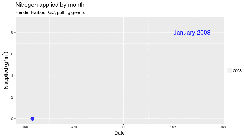Visualizing how the growth potential model changed the way I fertilize ...