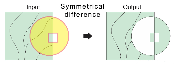 Analisis Overlay Peta pada ArcGIS Terlengkap - Lapak GIS