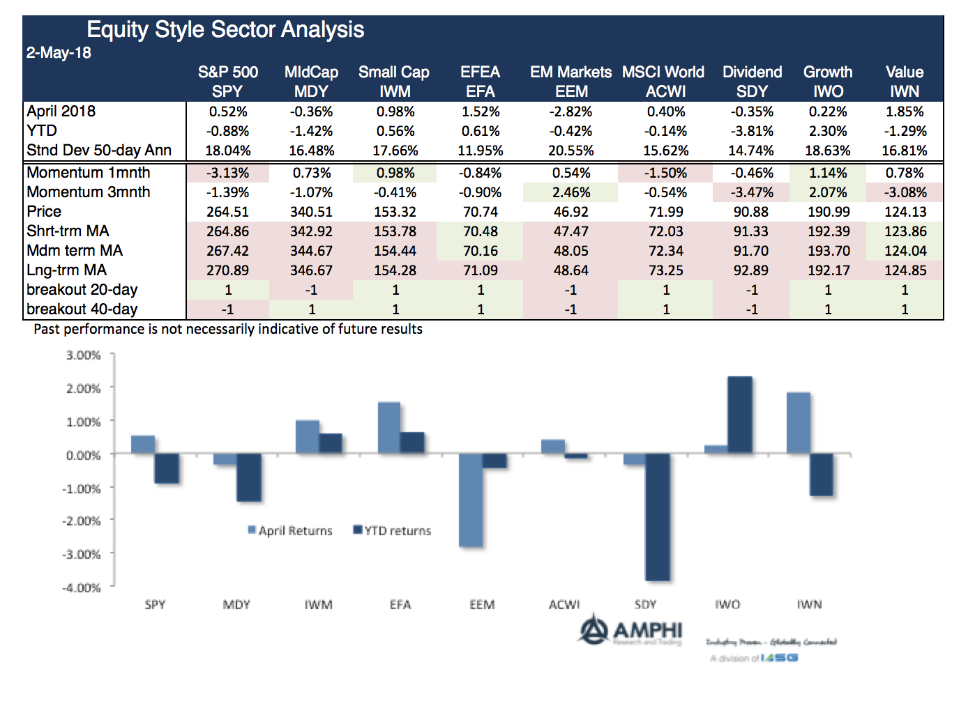 Disciplined Systematic Global Macro Views: Some sector dispersion ...