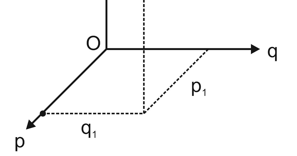 High Voltage Engineering: Fields in homogeneous, isotropic materials