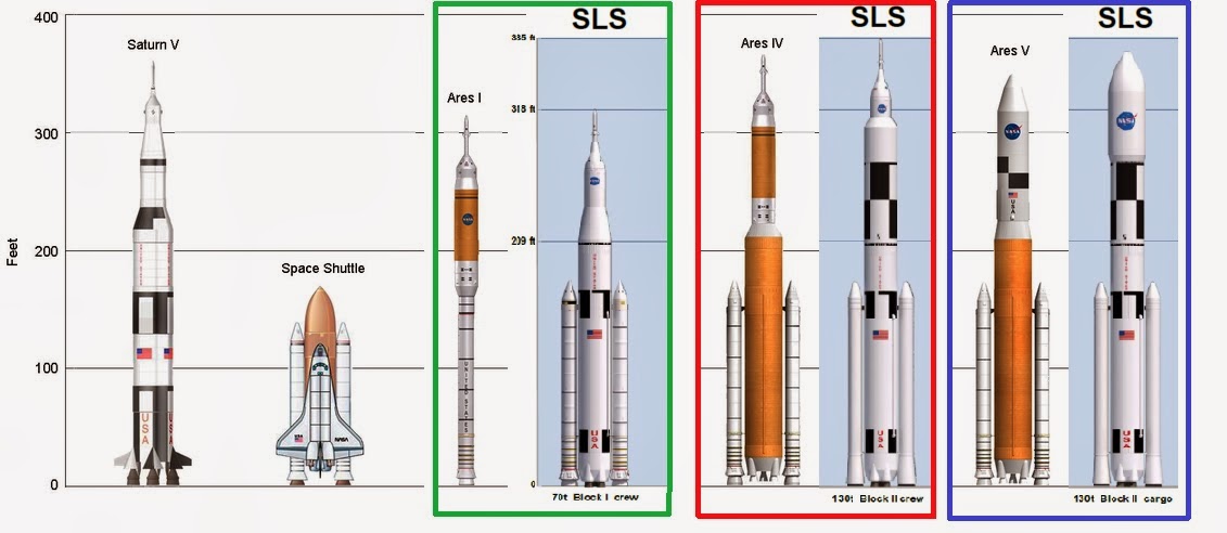Ares V Rocket Nasa