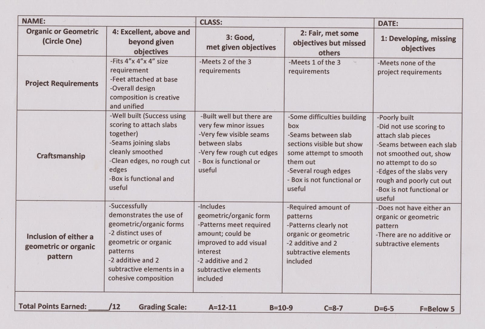 The Dog-loving Art Teacher : Slab Clay Box Lesson: April 14th-16th ...