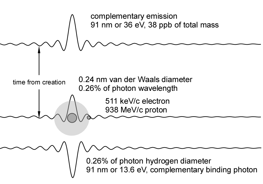Matter Time, Aethertime: Single Photon Resonator