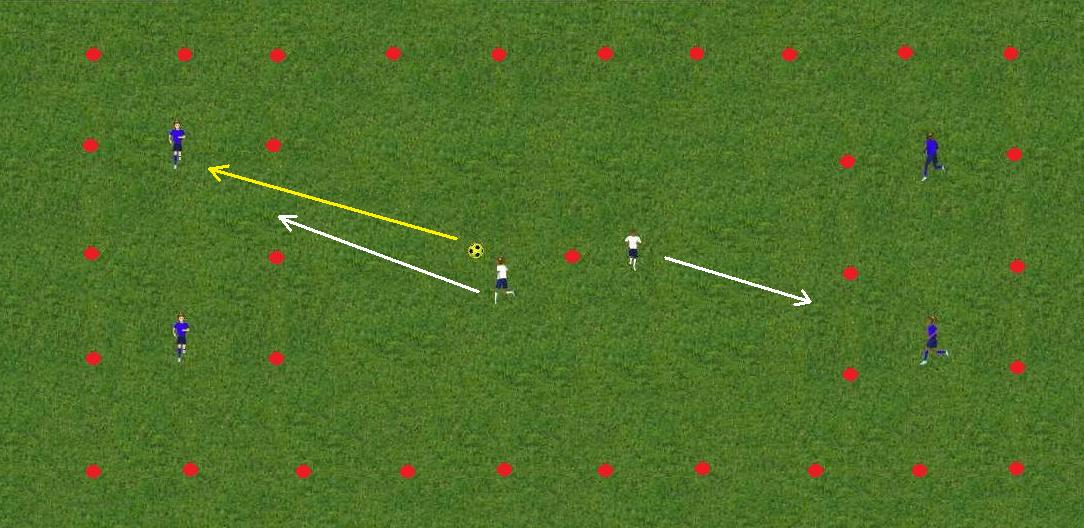 FOOTBALL MADNESS: FOOTBALL COACHING