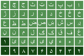 Pashto Alphabets, details, Uses, Script and Phonetics