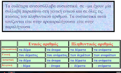 ΑΣ ΤΑΞΙΔΕΨΟΥΜΕ ΜΑΖΙ!!!: ΑΝΙΣΟΣΥΛΛΑΒΑ ΟΥΔΕΤΕΡΑ ΣΕ -ΜΑ