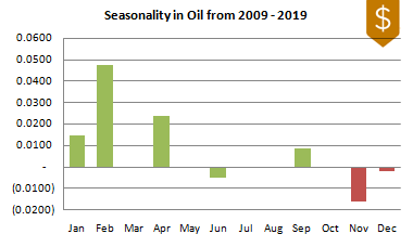 FX Seasonality Forecast for January 2020 | Shut Up and Trade