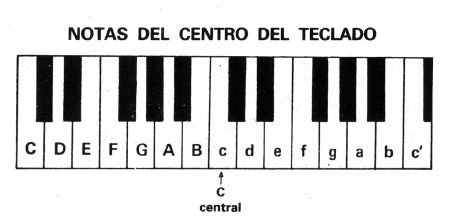Nombre de las notas en el piano. Nomenclatura