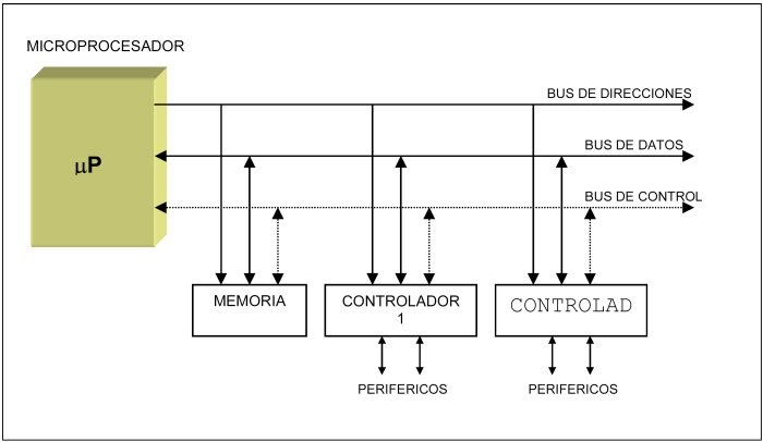 FIME-ITS: Microprocesador buses