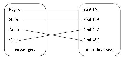 Computer Science and Engineering - Tutorials, Notes, MCQs, Questions ...