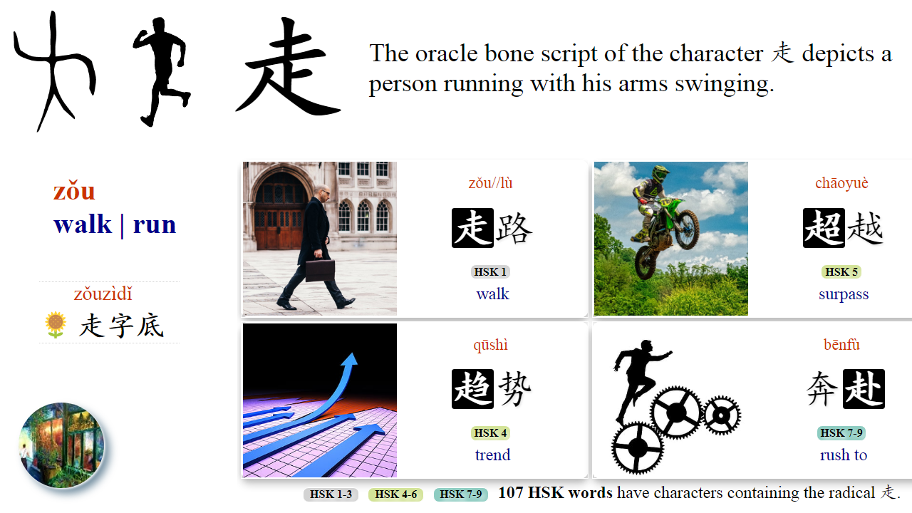 每日中文 Daily Zhongwen: 【Part 1】 № 1 - 21 Chinese Radicals 汉字部首: 手, 爪, 足, 走
