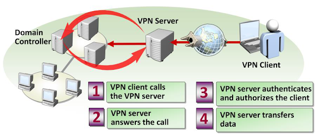 Aslam Latheef: REMOTE ACCESS SERVICES (RAS)