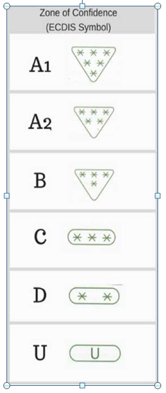 MASTER'S MEMORIES : CATZOC - CATEGORÍA DE ZONA DE CONFIANZA - CATEGORY ...