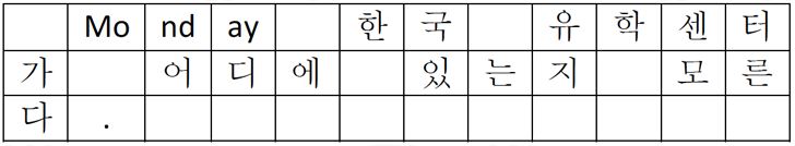 20 TOPIK Writing Rules That You Must Know - Korean TOPIK | Study Korean ...