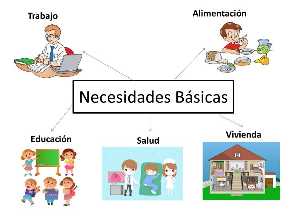 Cuales Son Las Necesidades Basicas De Los Niños - MXEDUSA Cuales Son Las Necesidades Basicas De Los Niños - MXEDUSA