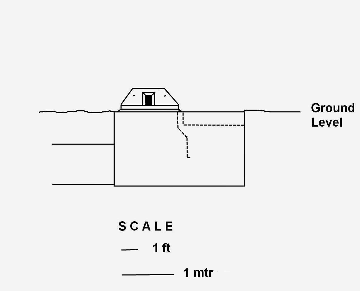 WW1 and WW2 Defences - Suffolk and beyond: Tett Turrets - Docking, Norfolk
