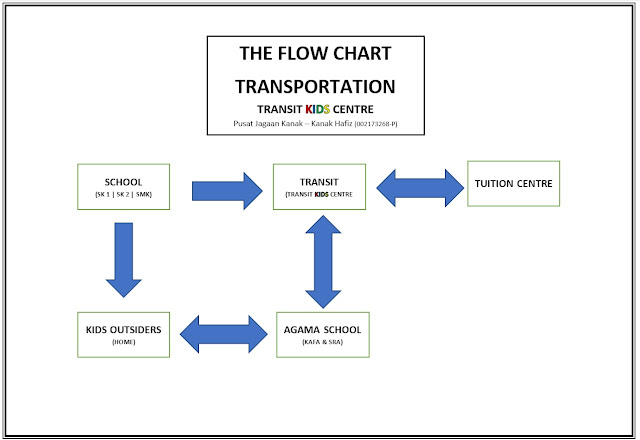 Transit Kids Centre: Van Sekolah