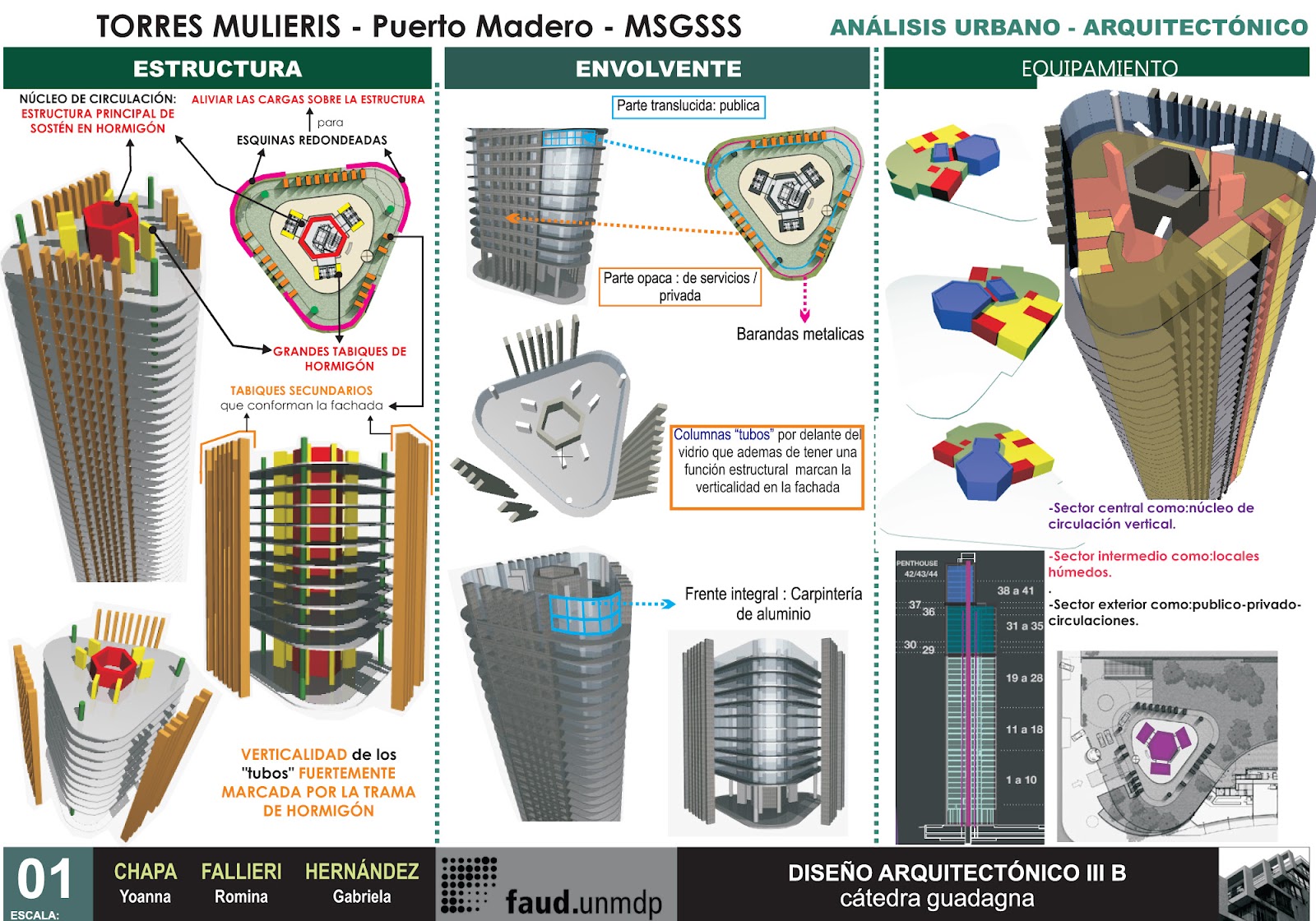 CHAPA / FALLIERI / HERNÁNDEZ: Análisis Torres MULIERIS - Puerto Madero - MSGSSS