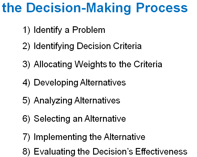 Decision Making Process 8 Steps