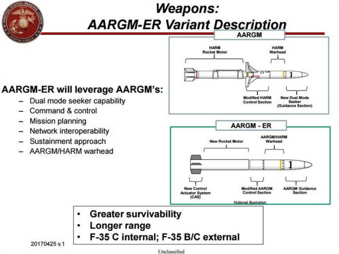 Defensa y Armas: Primer lanzamiento de prueba exitoso del nuevo misil ...