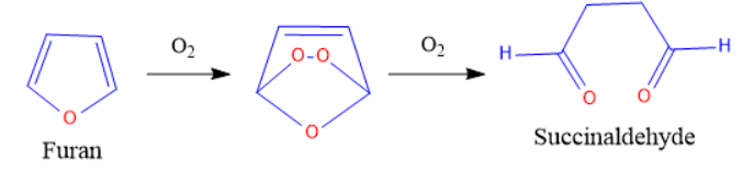 Synthesis, Reactions, and Medicinal Uses of Furan