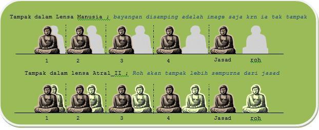 Telaga Muhammad: Konsep Jasad dan Roh