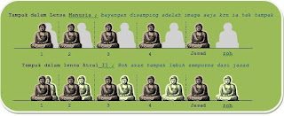Telaga Muhammad: Konsep Jasad dan Roh