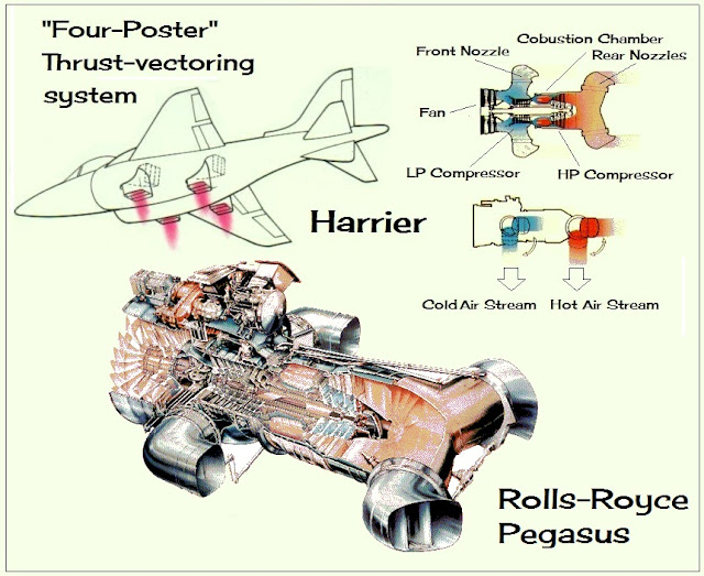aerosngcanela: Como o Harrier paira