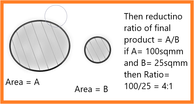 QAQC BYUNS: FORGING PROCESS