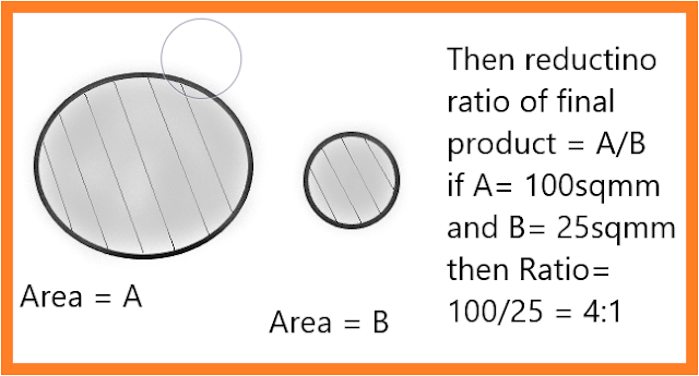 QAQC BYUNS: FORGING PROCESS