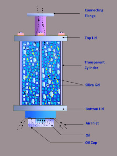 Electrical Engineering Zone : Function of breather in Transformer