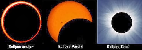 Imagens do Universo: Domingo: eclipse solar poderá será visto na maior ...