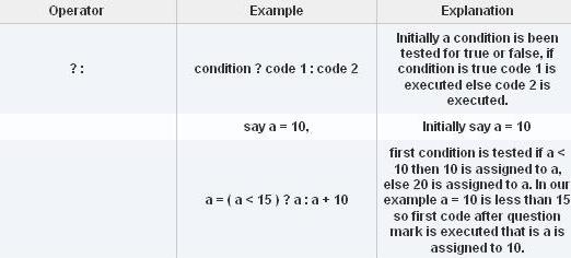 Operators In Java Programming Language Learn Java By Examples 3817