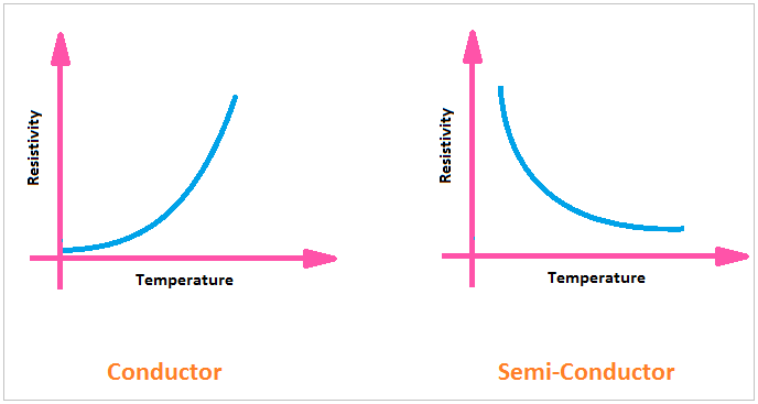 Why Semiconductor does not obey Ohm's Law? Explained - ETechnoG