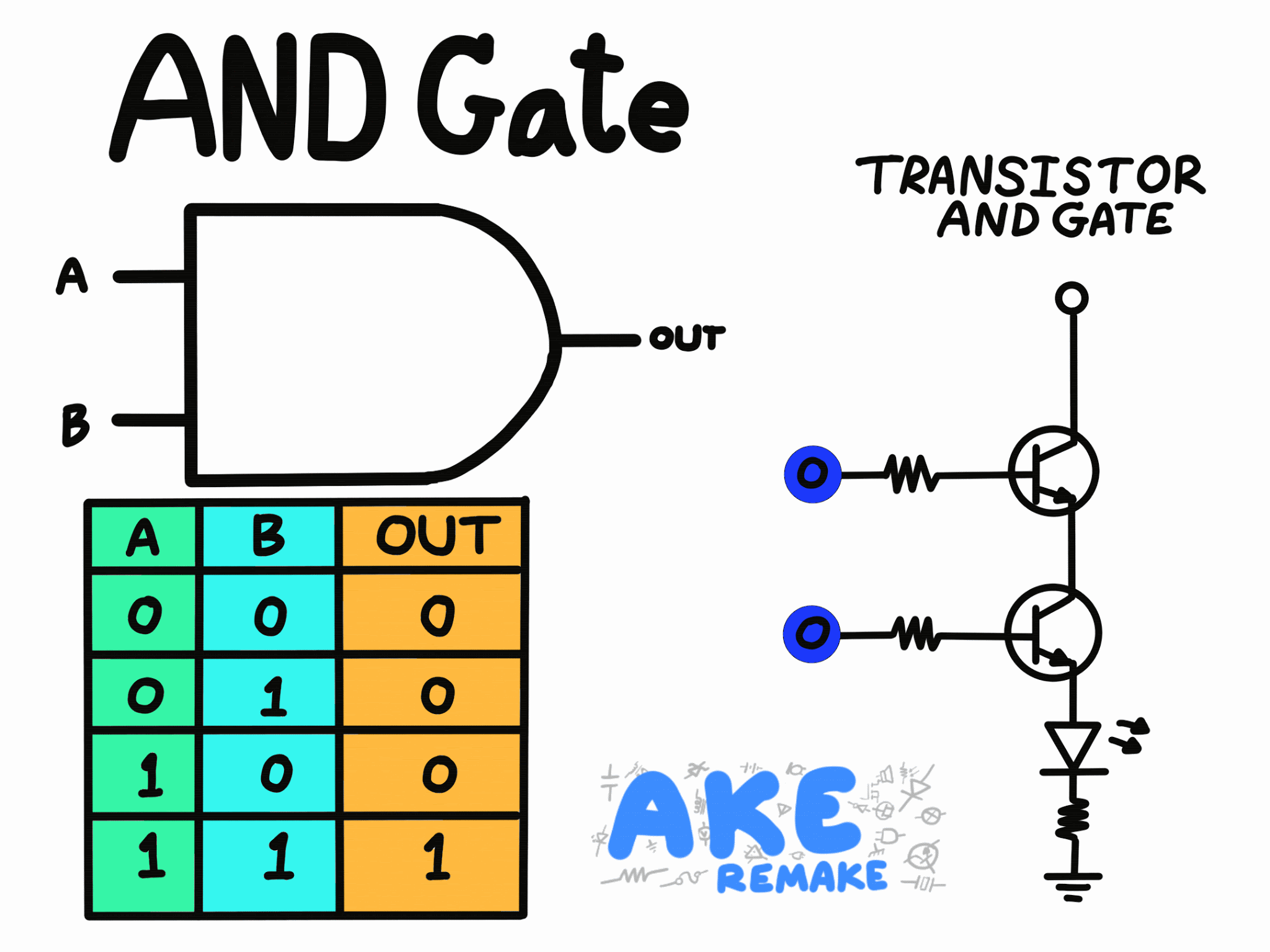 สร้าง AND Gate จาก Transistor