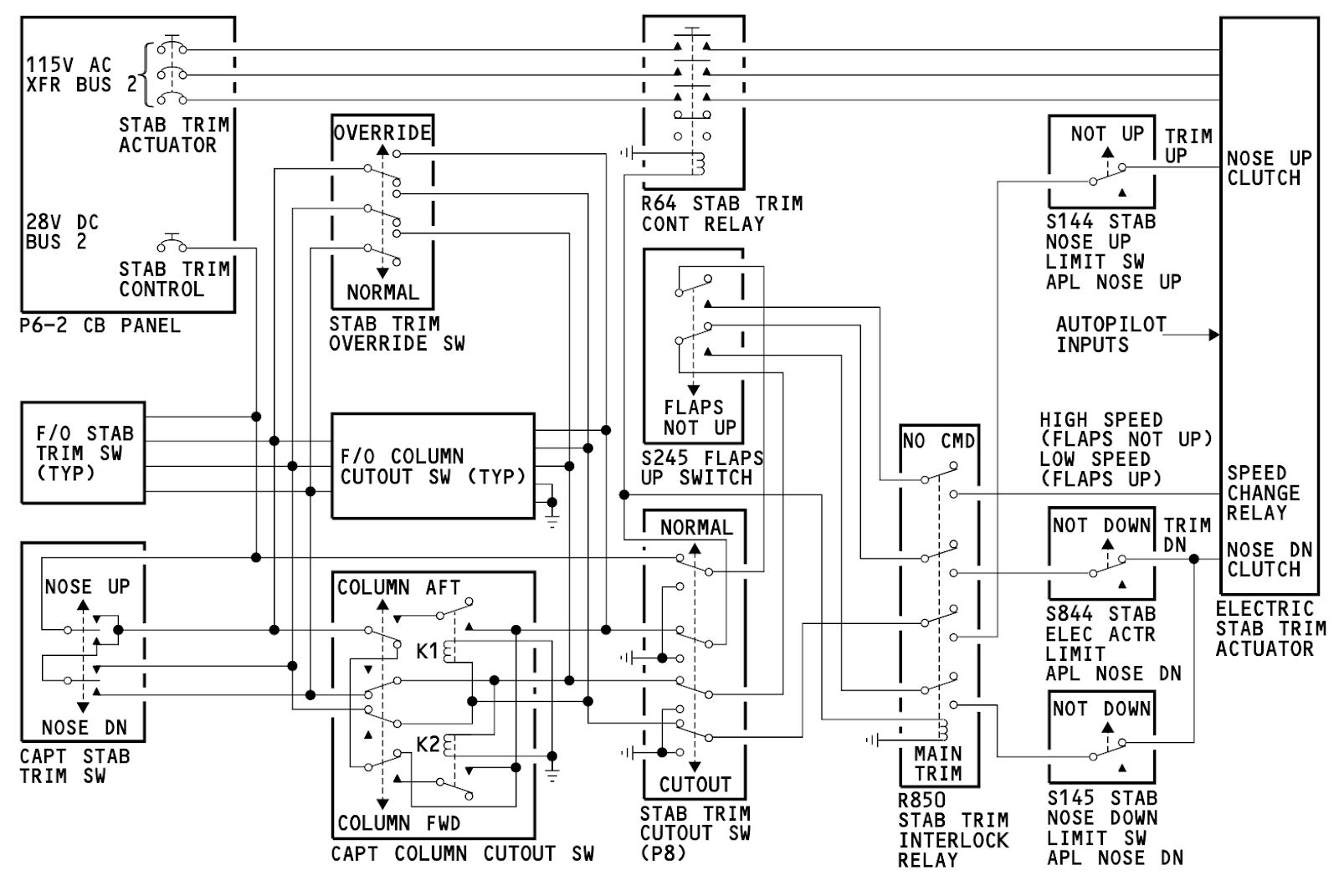 Satcom Guru: Connecting the Dots: From Command to Action