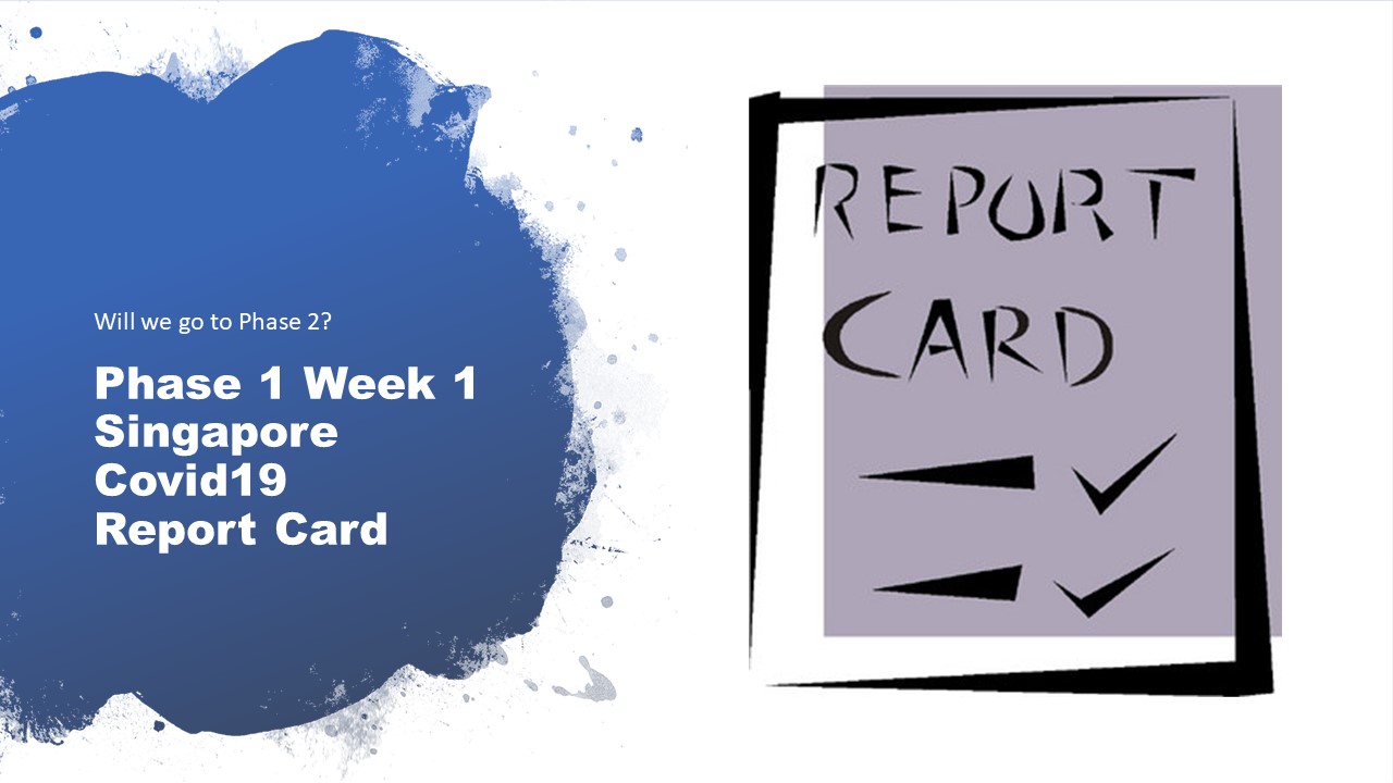 Phase1 Week 1 Report Card : Will we go to Phase 2 ? | The Wacky Duo ...