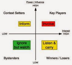 Finance kategori: Outlining a CCAR Strategy Beyond Model Development