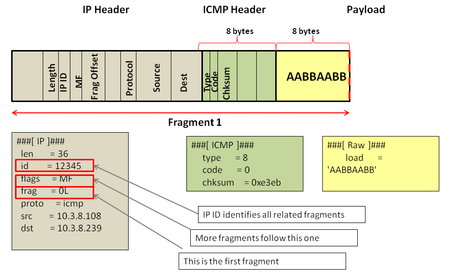 Packetstan: Crafting Overlapping Fragments ..... Eventually