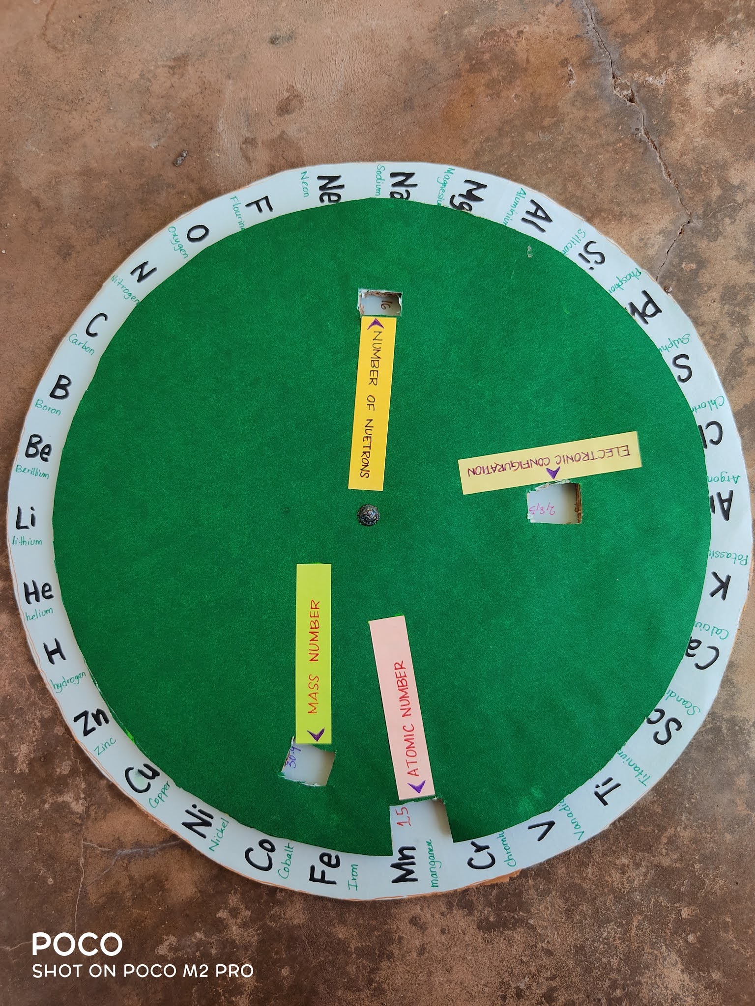 My Innovative work- spinning wheel with periodic table